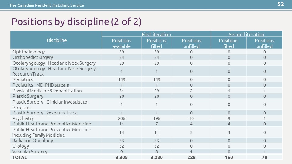 R-1 Data and reports - CaRMS