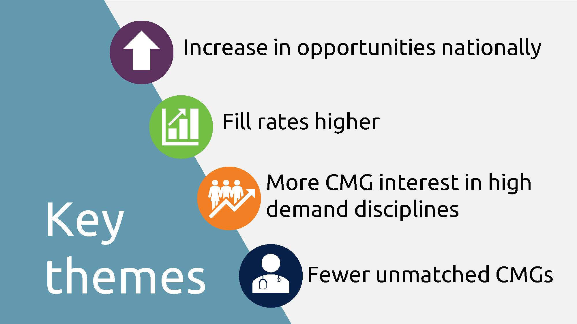 R-1 Data and reports - CaRMS