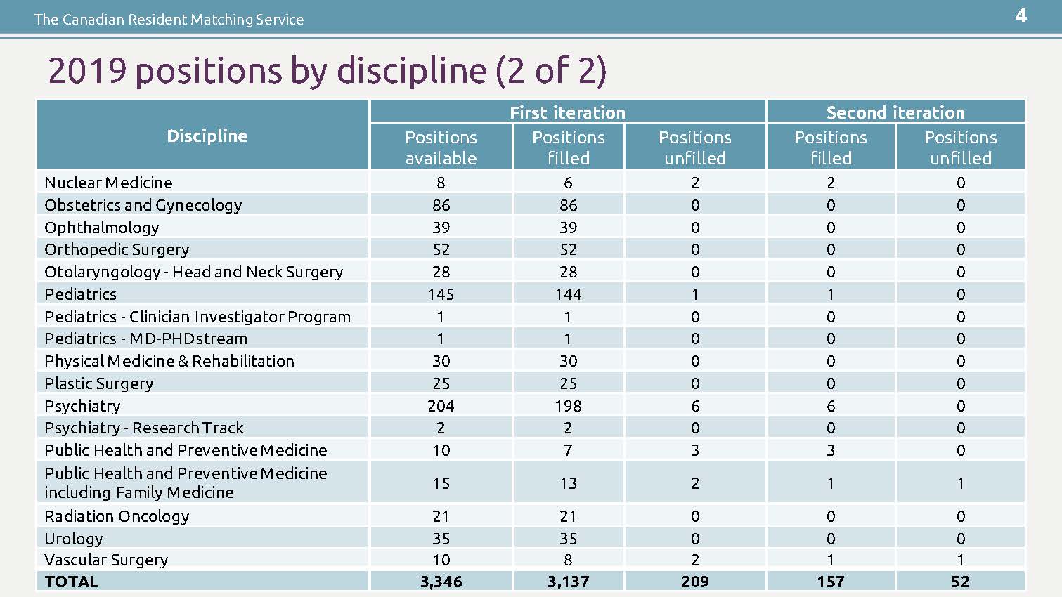 R-1 Data and reports - CaRMS